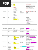 Antibiotic Chart-Infectious Disease Bug Drug Table-2019 | PDF | Medical ...