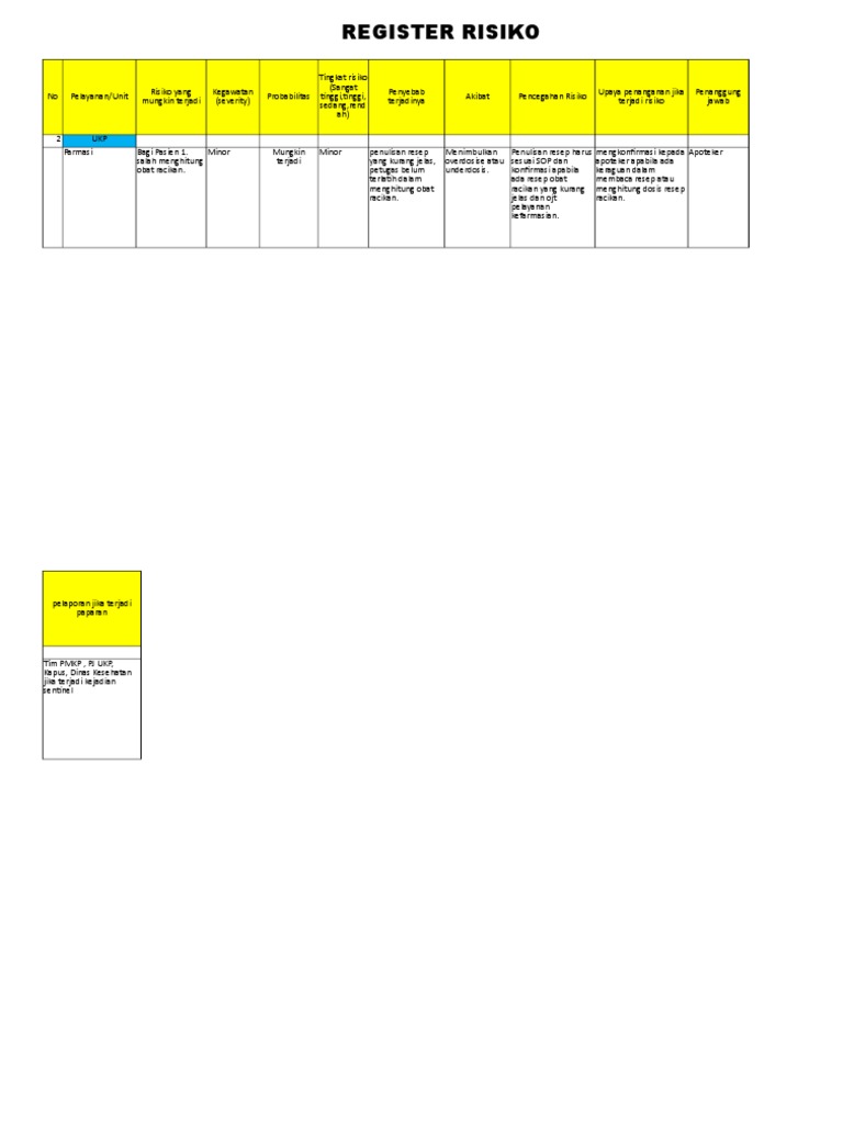 Register Resiko Dan Farmasi Fmea | PDF