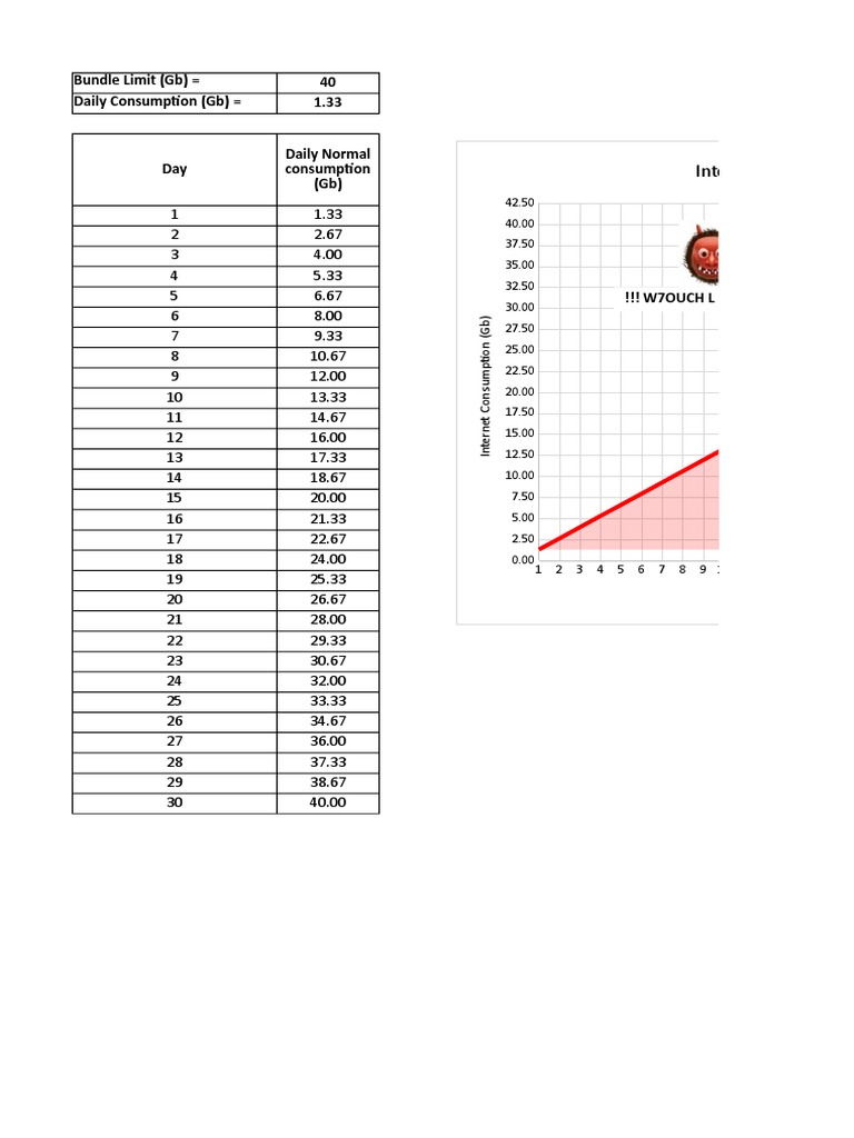 Internet Consumption Tracking: Daily Usage Exceeds Bundle Limit Causing ...