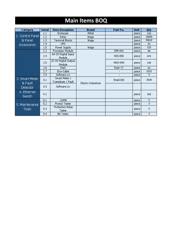 Main Items BOQ: 1. Control Panel & Panel Accessories | PDF