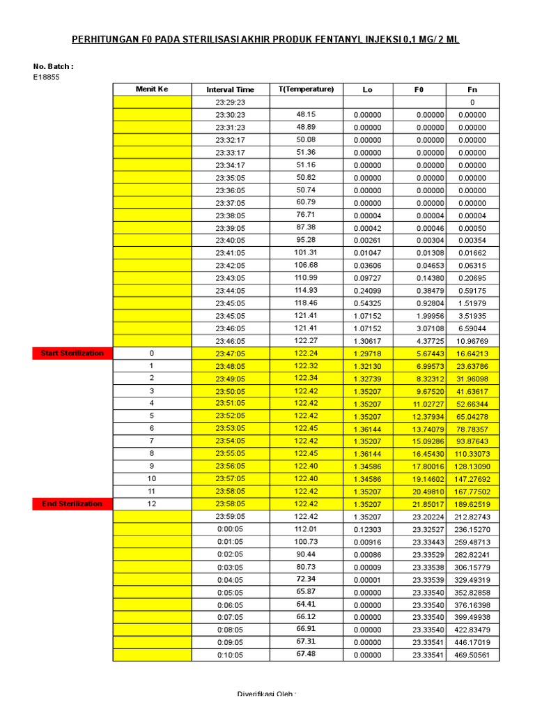 Konsep Fo Calculation | PDF