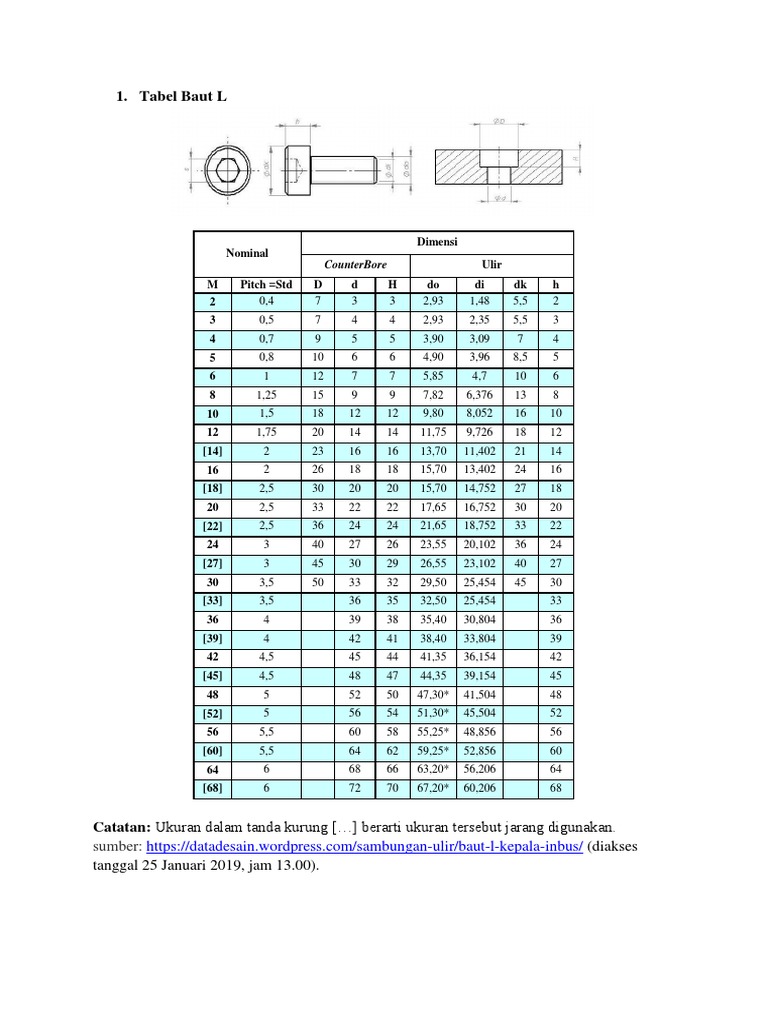 Tabel Baut L | Échecs | Des sports