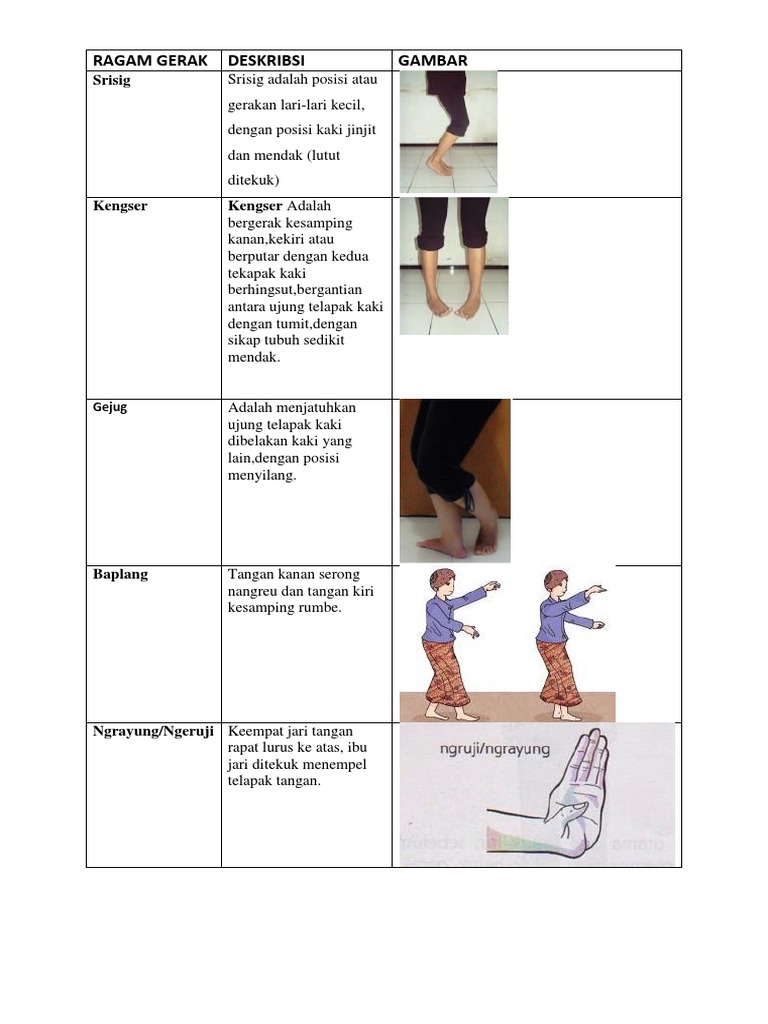 Ragam Gerak | PDF