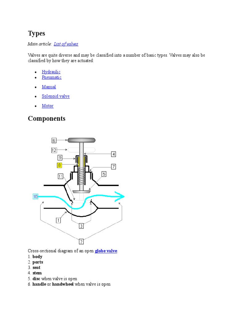 Types: List of Valves | PDF | Valve | Liquids