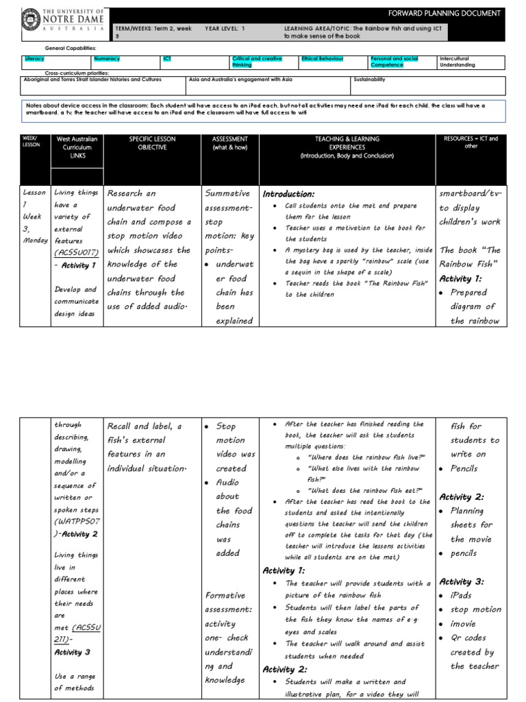 Forward Planning Document Ict | PDF | Educational Technology | Teachers