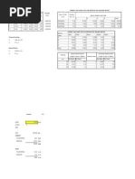 PCC MIX M15 (Calculation Sheet) | PDF