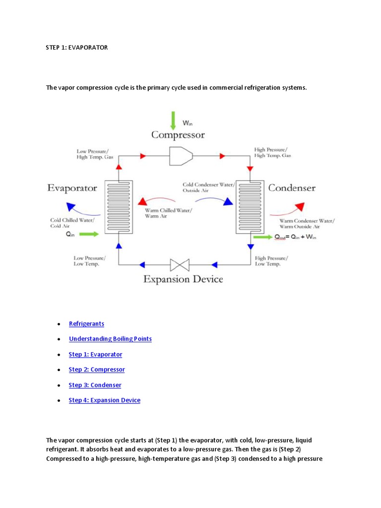Vapor Compression Cycle | PDF | Heat Exchanger | Thermodynamics
