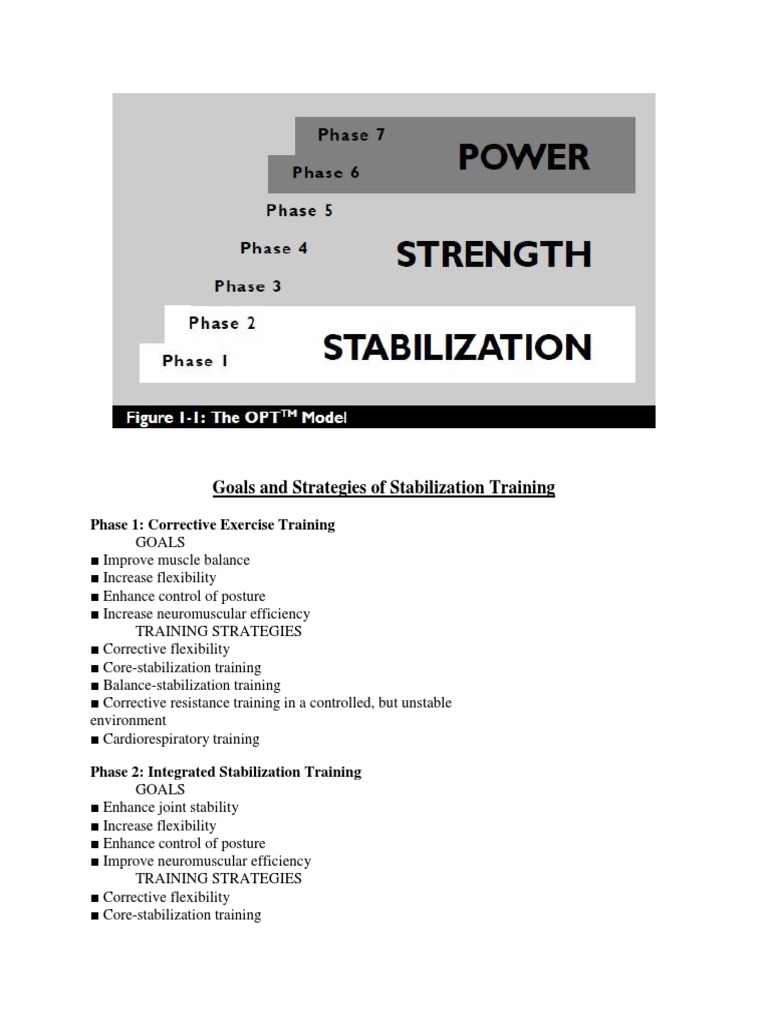 Opt - NASM Resume | PDF | Body Mass Index | Strength Training