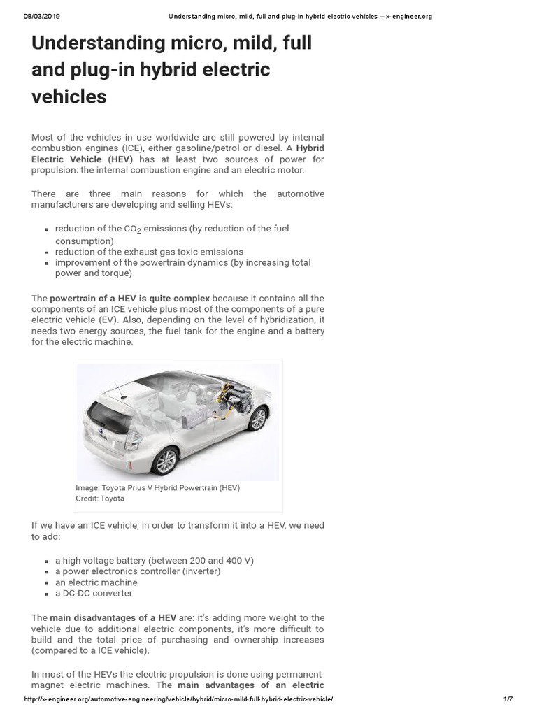 Understanding Micro, Mild, Full and Plug-In Hybrid Electric Vehicles ...