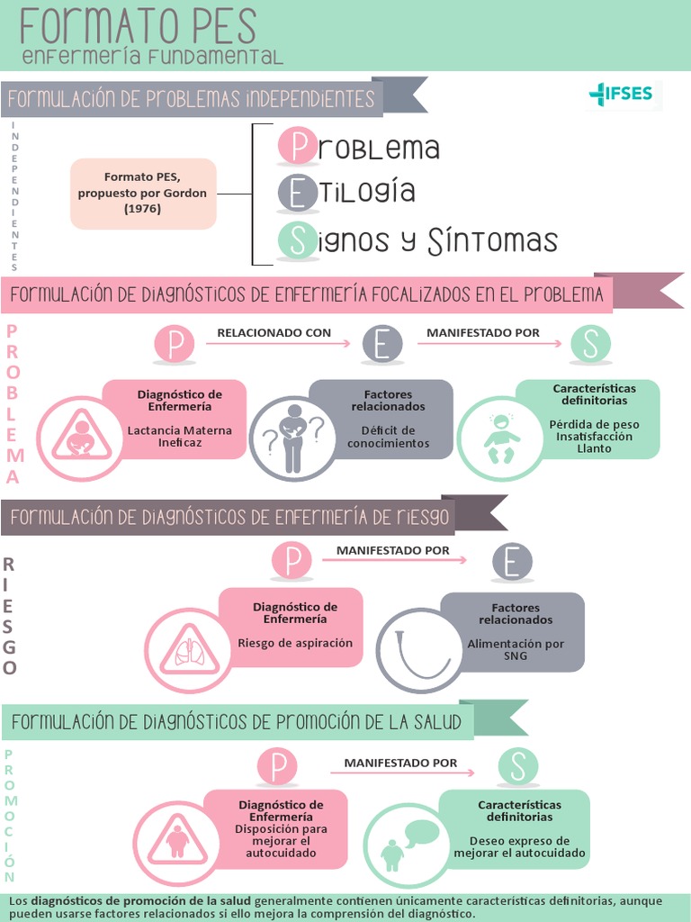 Formato PES | PDF | Especialidades Medicas | Enfermedades y trastornos