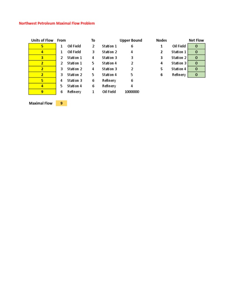 547f3a1372752 Northwest Petroleum Maximal Flow Problem | PDF