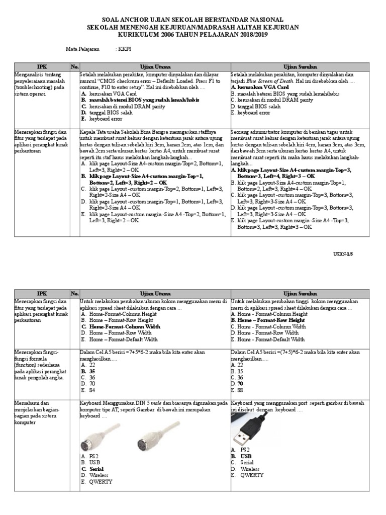 10-Soal Anchor USBN Seni Budaya-K06-10 Soal | PDF