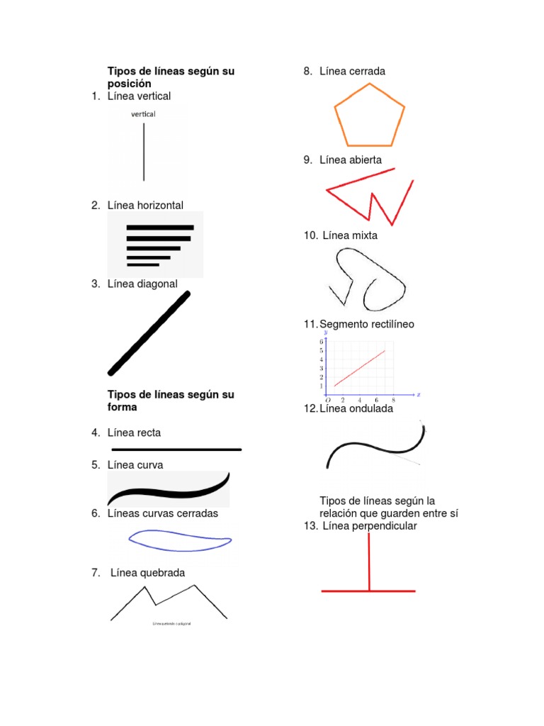 25 Tipos de Líneas Según Su Posición | PDF