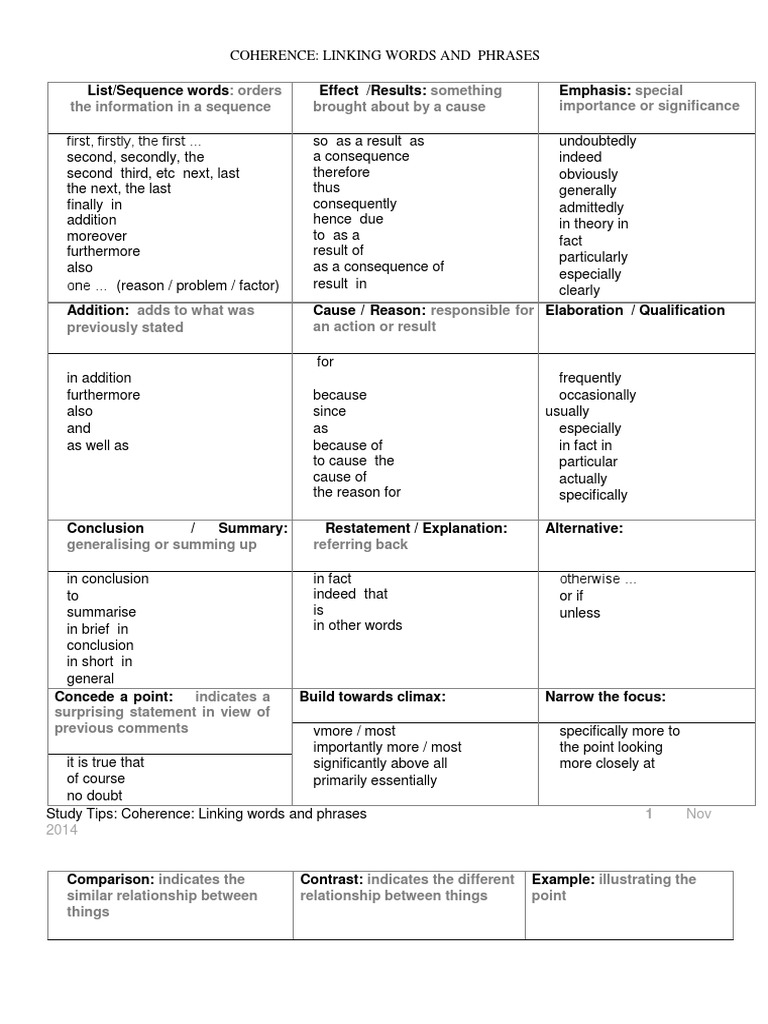 Coherence Linking Words 2014 Accessible | PDF | Part Of Speech | Verb