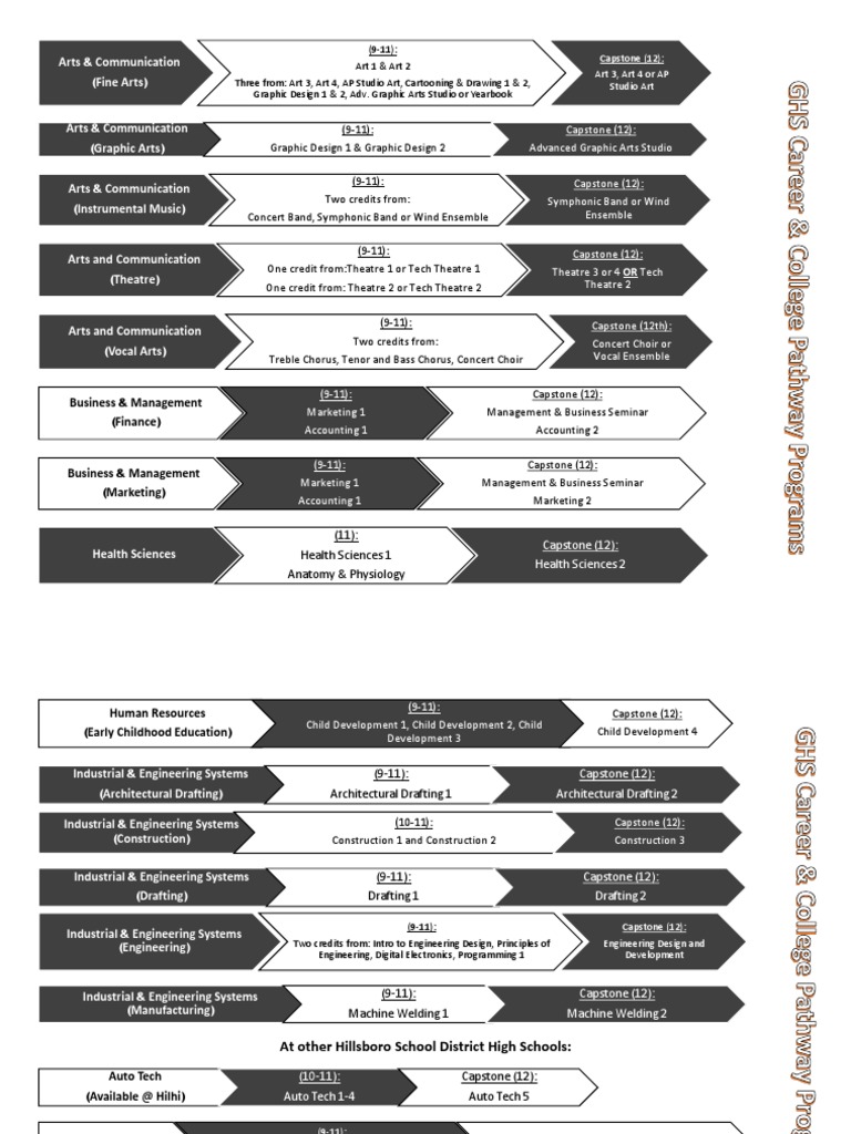 CCP Flowchart | PDF | Choir | Engineering