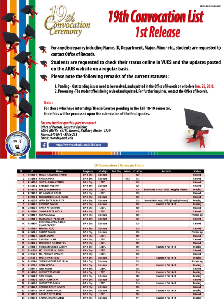 19th Convocation List First Release | PDF