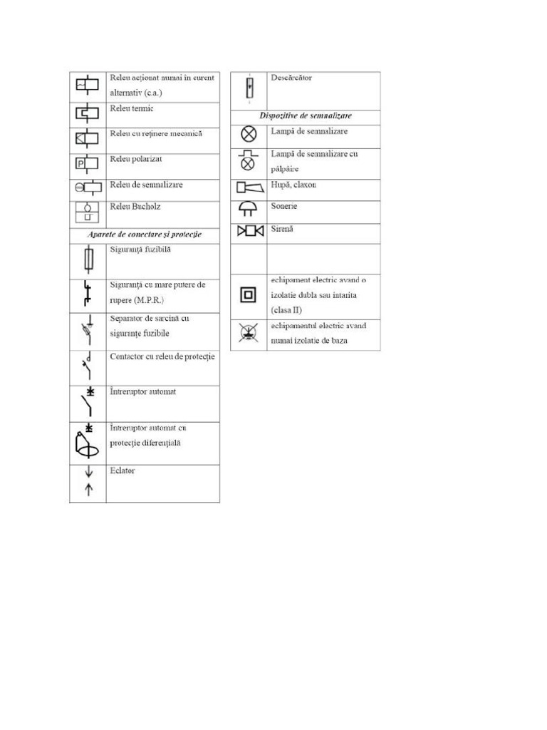7 Semne Conventionale | PDF
