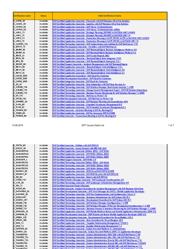 SAP Valid Certification Exams Overview | PDF | Sap Se | Business ...