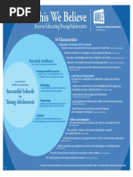 AVID CCR Framework Overview | PDF | Mentorship | Learning