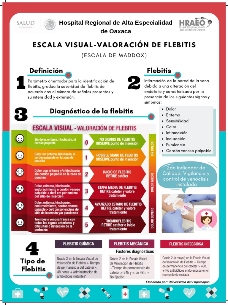 Escala de Maddox | PDF