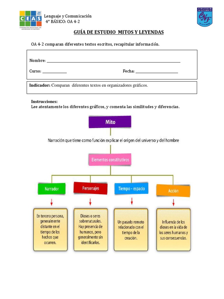 Cuadro Mito y Leyenda | PDF