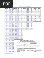 Medidas de Brocas para Roscas | PDF | Tecnología e ingeniería