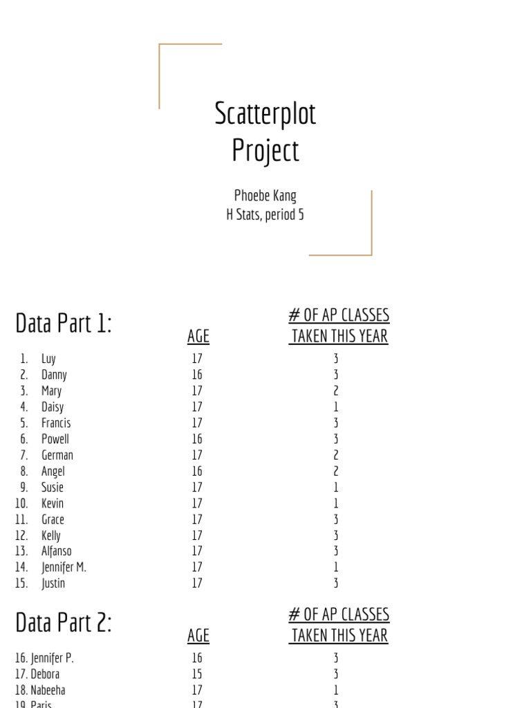 Scatterplot Project: Phoebe Kang H Stats, Period 5 | PDF