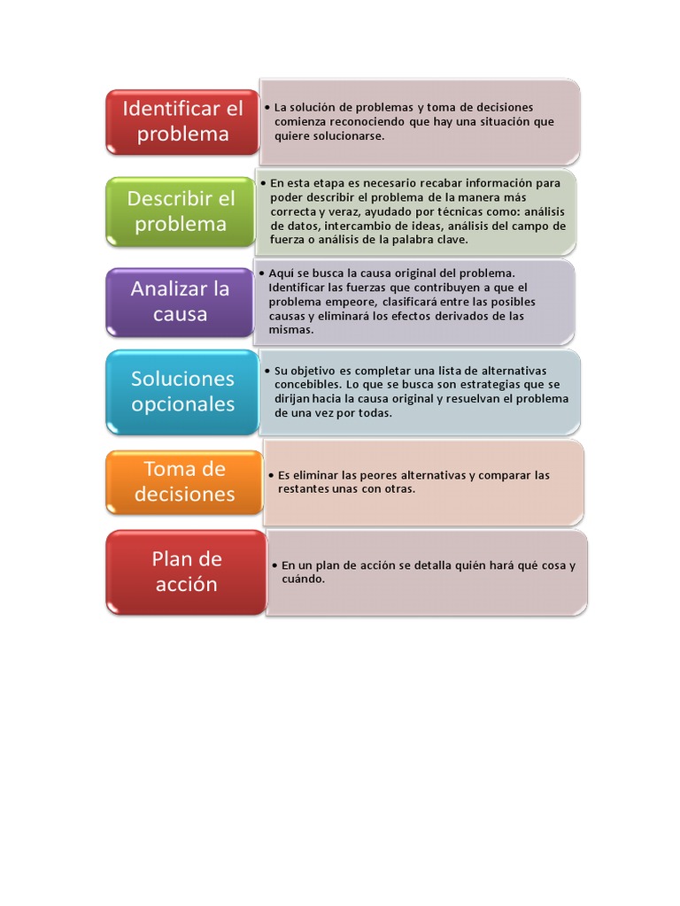 Solucionar Problemas | PDF