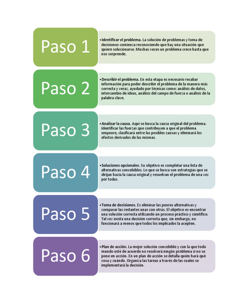Pasos para Resolver Un Problema | PDF