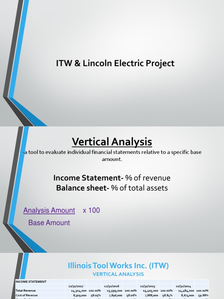 Lincoln Electric Itw - Cost Management Project | PDF | Revenue | Income Statement
