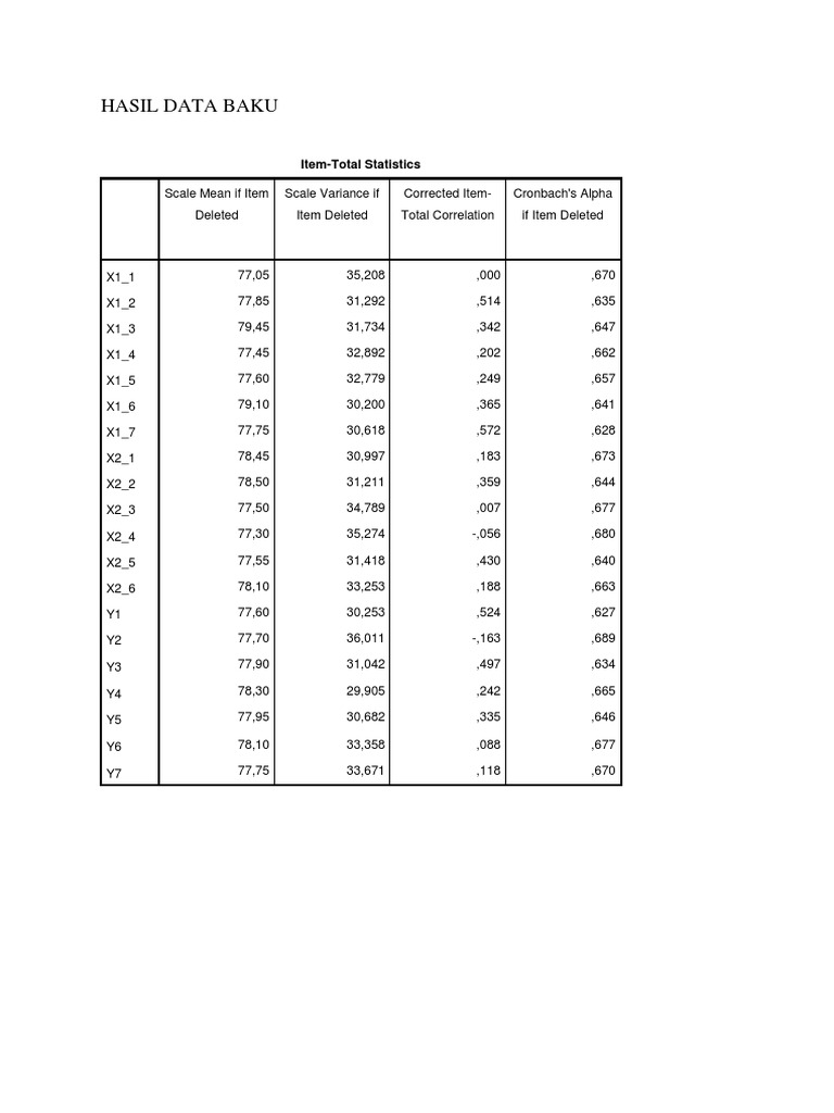 Program Kuesioner | PDF | Errors And Residuals | Data Analysis