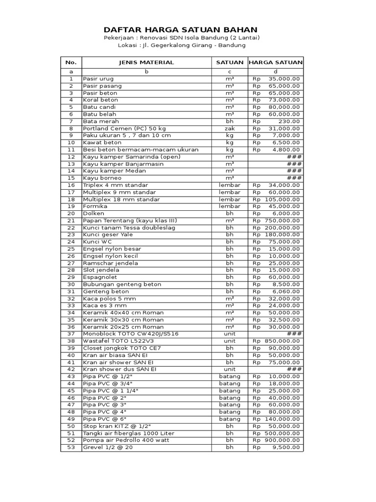 Rab RKB 2 Kelas Baru | PDF