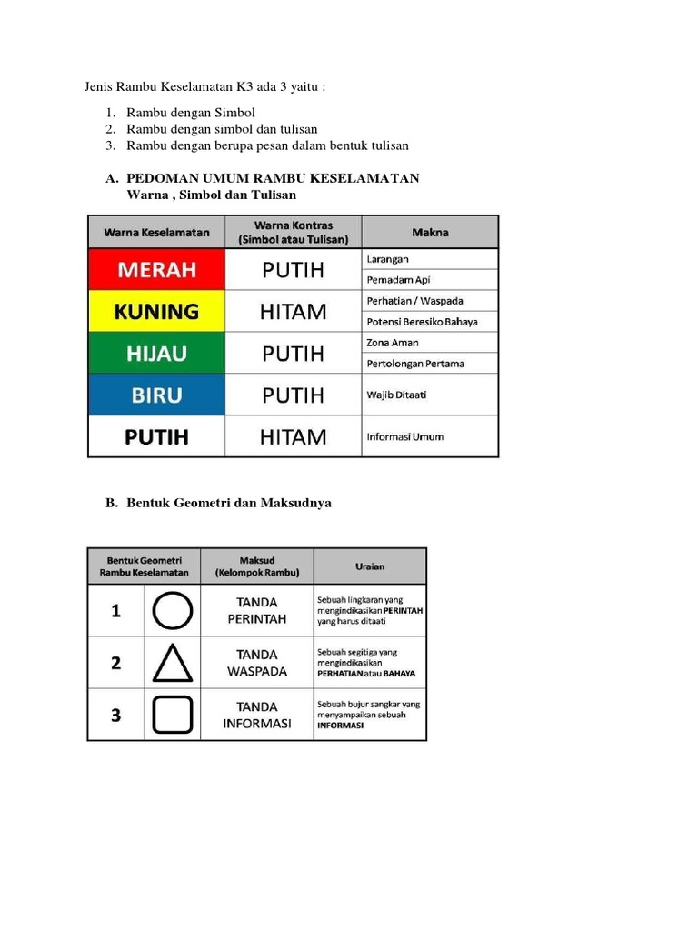 Jenis Rambu Keselamatan K3 Ada 3 Yaitu | PDF | Dewasa Muda