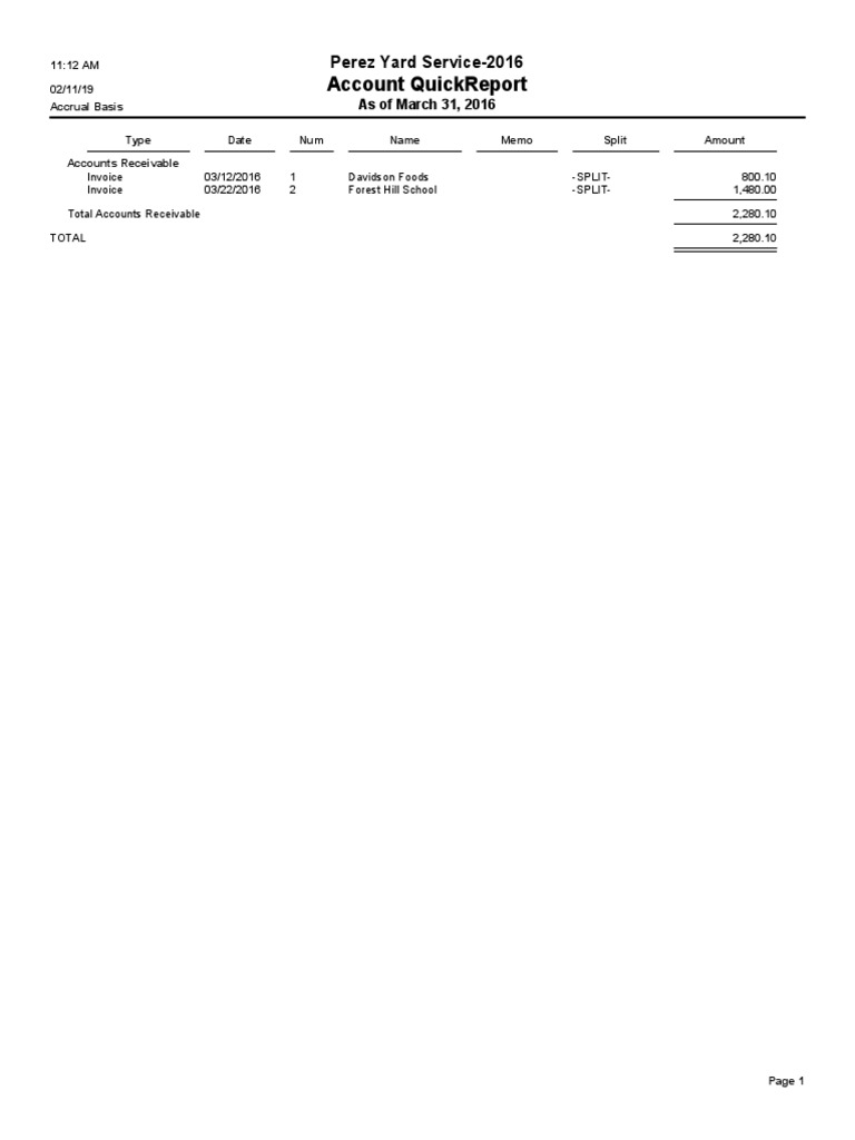Accounts Receivable Summary Report | PDF