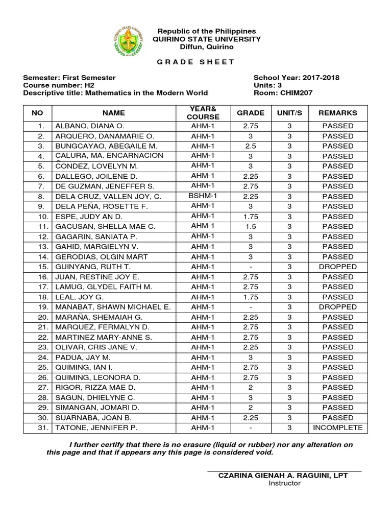 Gradesheet 2017 2018 BSHM Ge4 | PDF | Teaching Mathematics