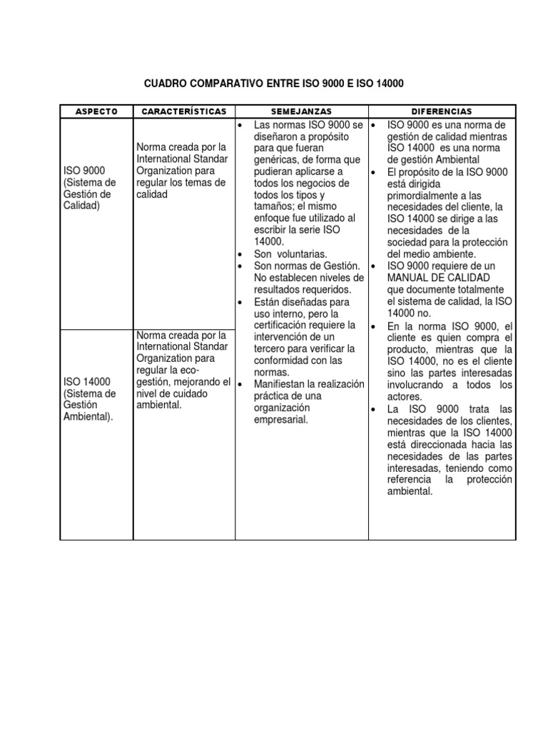 Cuadro Comparativo Normas ISO | PDF | Iso 9000 | Calidad (comercial) Cuadro Comparativo Normas ISO | PDF | Iso 9000 | Calidad (comercial)
