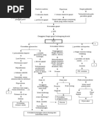 WOC Kebutuhan Cairan Dan Elektrolit | PDF