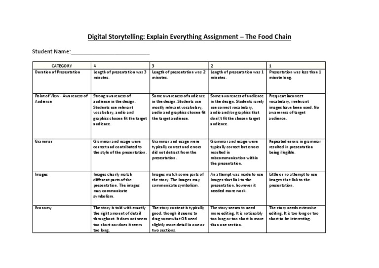 Food Chain Lesson Marking Rubric | PDF | Human Communication ...