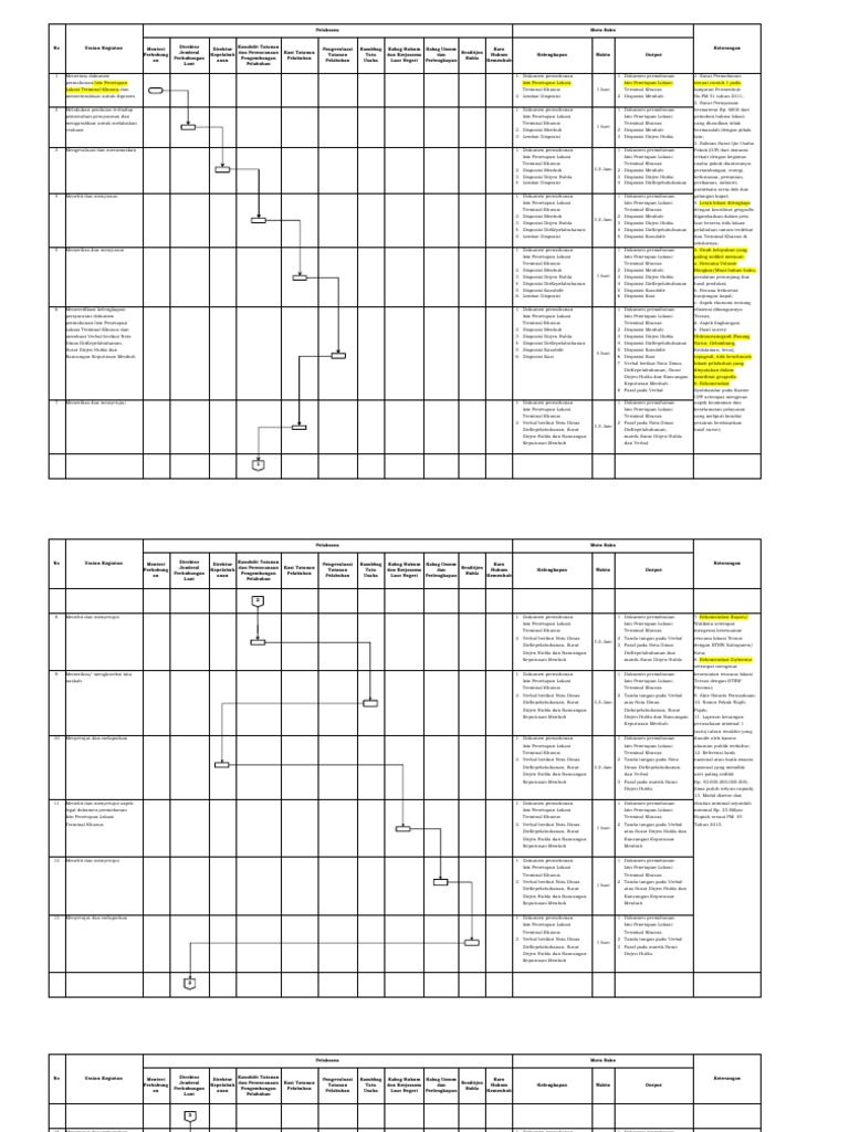 Proses Izin Terminal Khusus | PDF