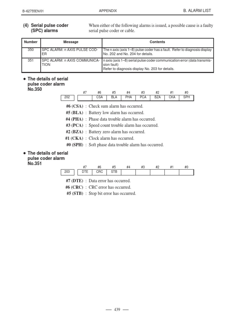 F1618 SPC Alarms | PDF
