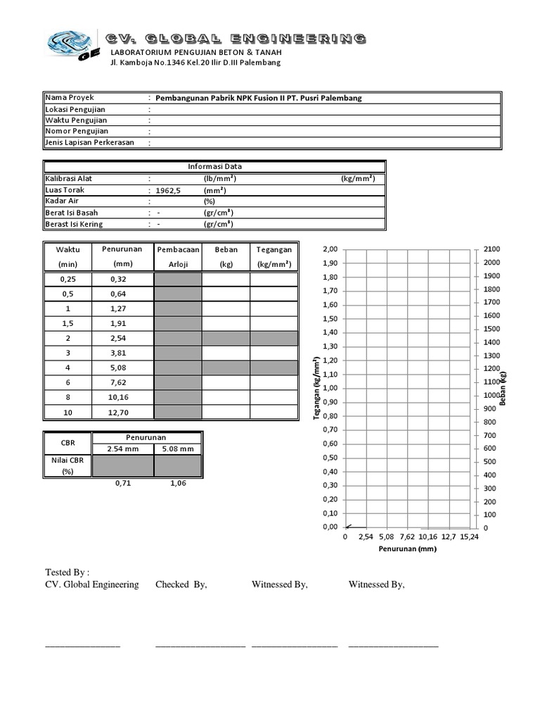 Form CBR Pusri | PDF