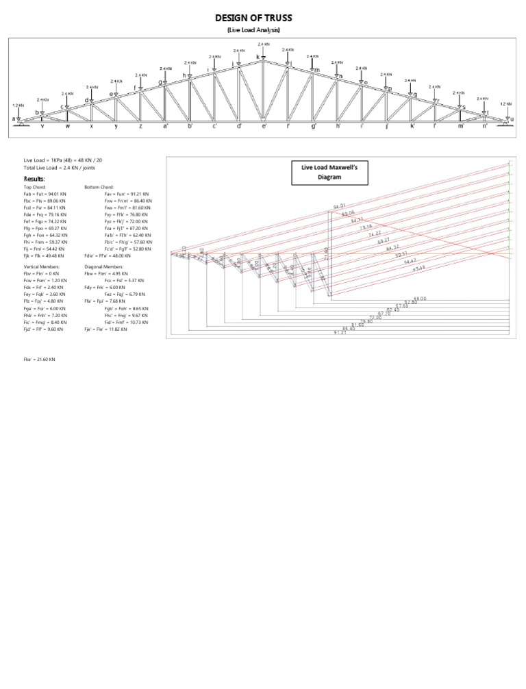 Design of Truss: (Live Load Analysis) | PDF
