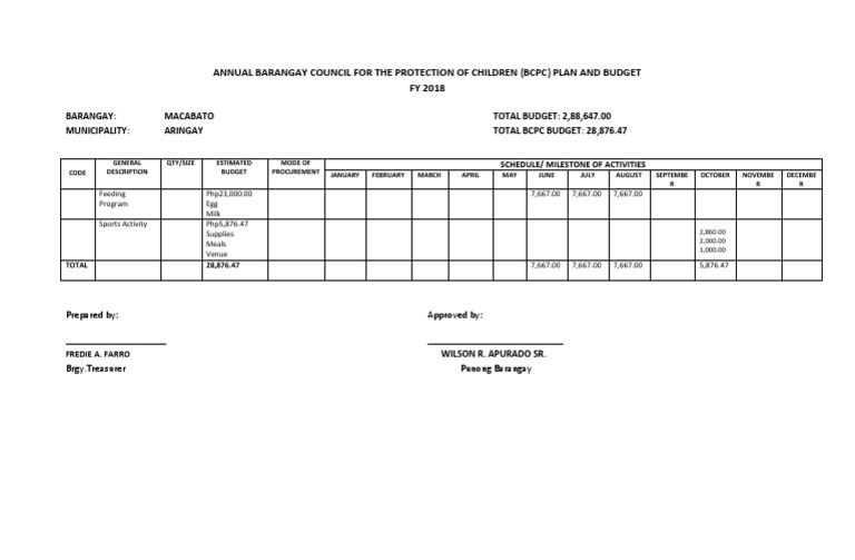 BCPC Plan 2018 - DSWD Format | PDF