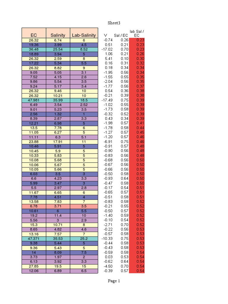 Practical Salinity Scale | PDF | Hydrography | Earth Sciences
