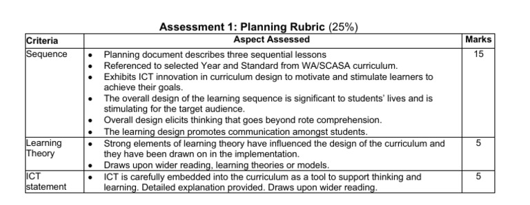 Ict Course Outline | PDF | Educational Technology | Learning Theory ...