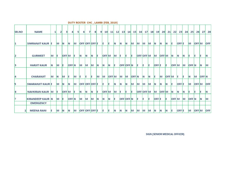 Duty Roster CHC, Lambi (Feb, 2019) : Sign (Senior Medical Officer) | PDF