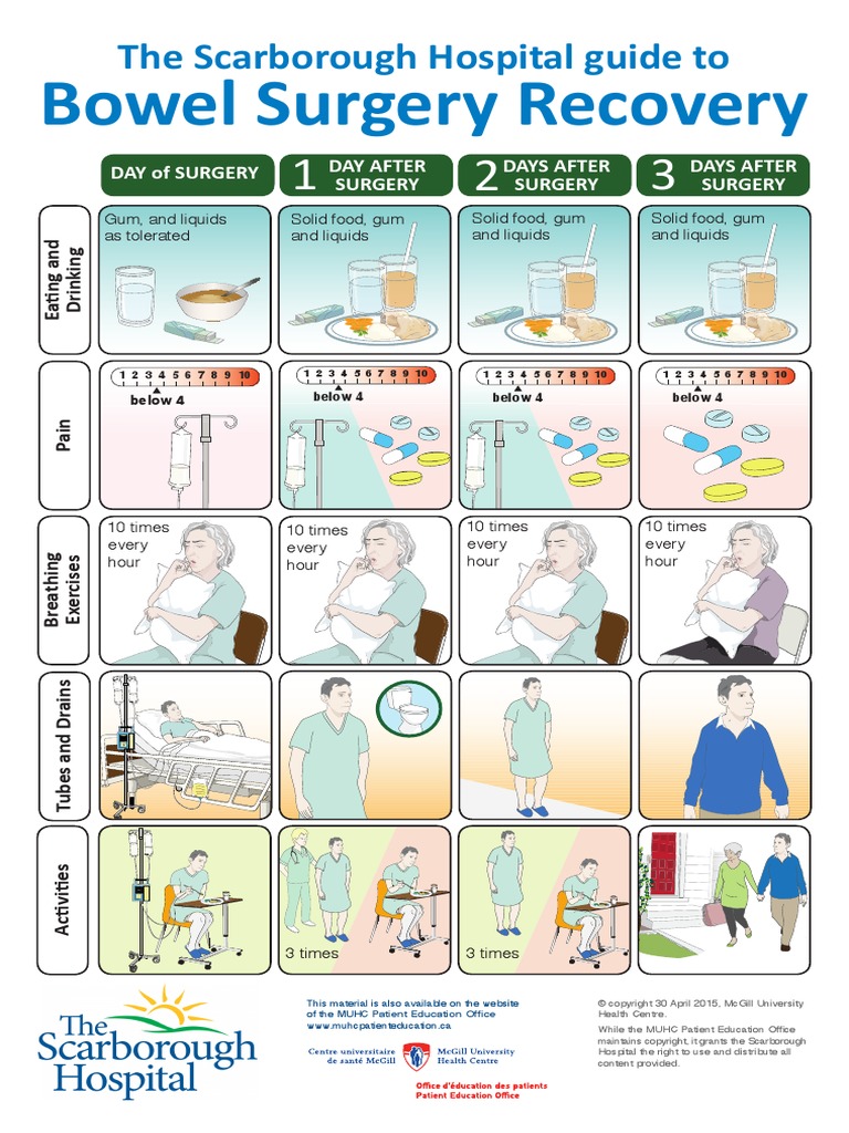 The Scarborough Hospital Guide To: Bowel Surgery Recovery | PDF