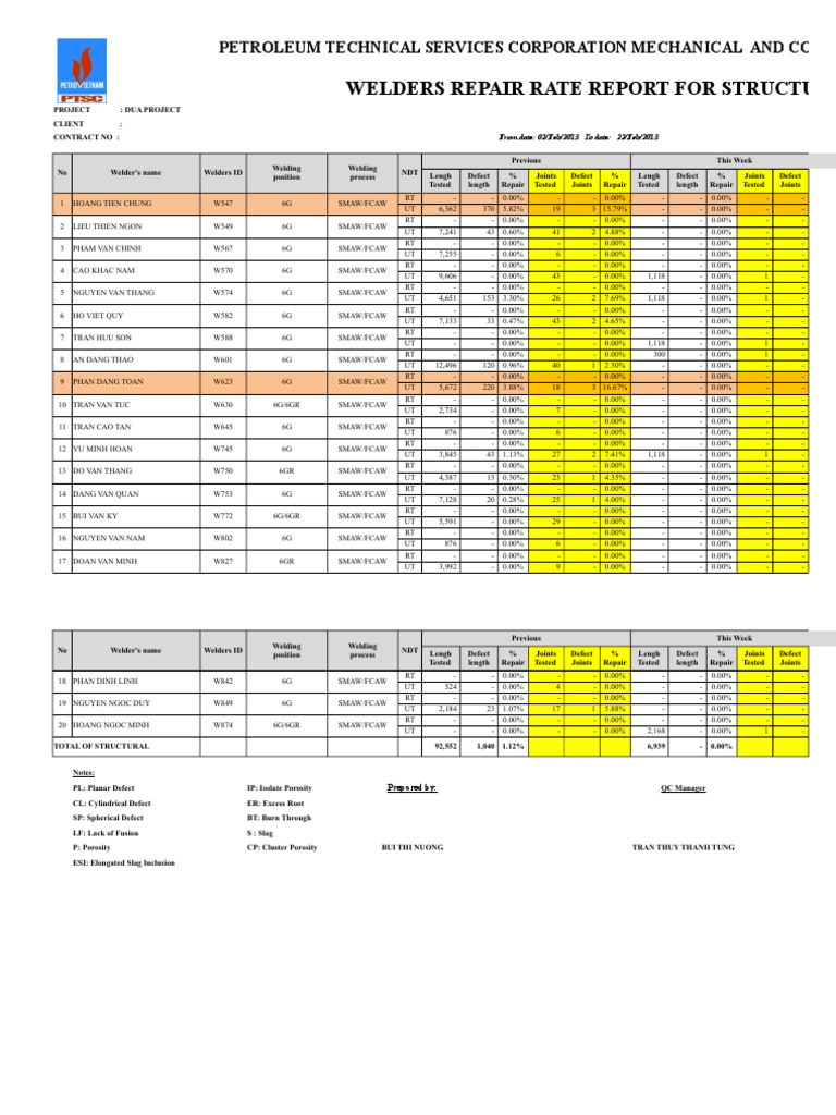 Welders Repair Rate - Plem 3-Week-5 | PDF | Metalworking | Welding