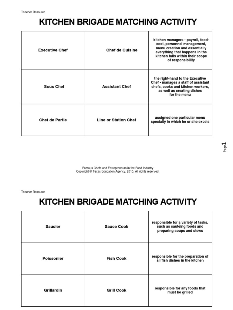 Kitchen Brigade Matching Activity | Chef | Menu | Free 30-day Trial ...