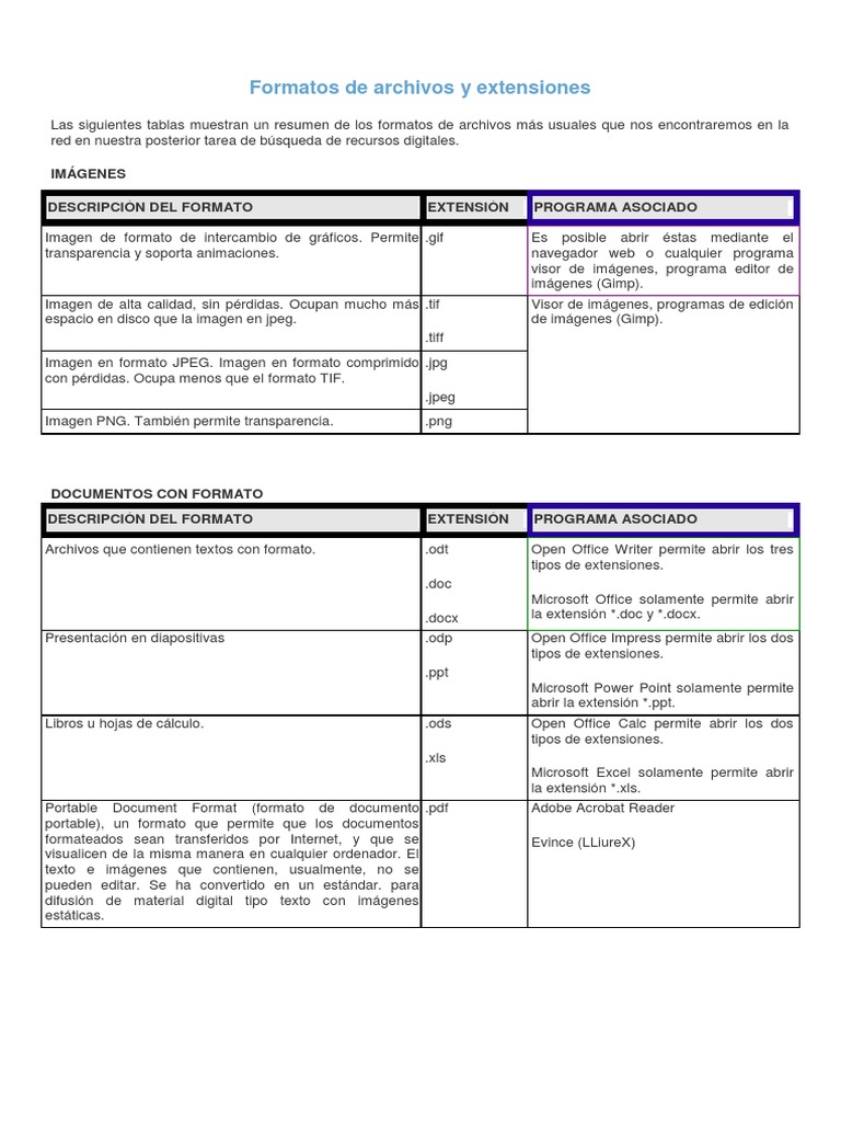 Formatos de Archivos y Extensiones | PDF | Archivo de computadora | Zip ...